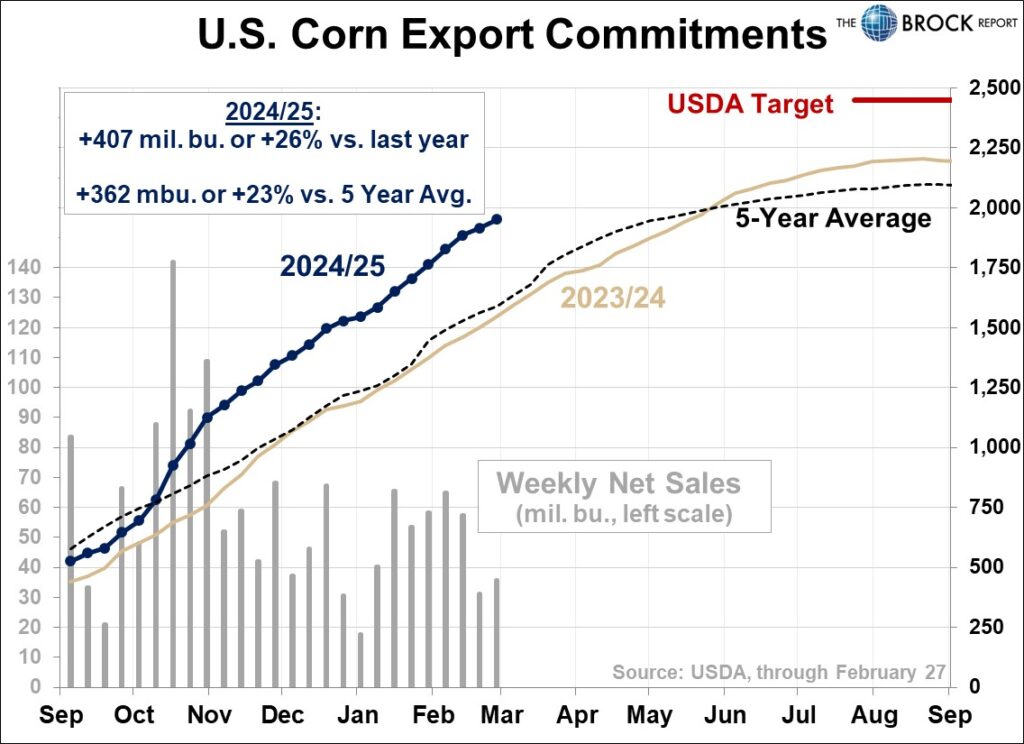 Grain, Soy Futures Mixed As Tariff News Awaited | The Brock Report