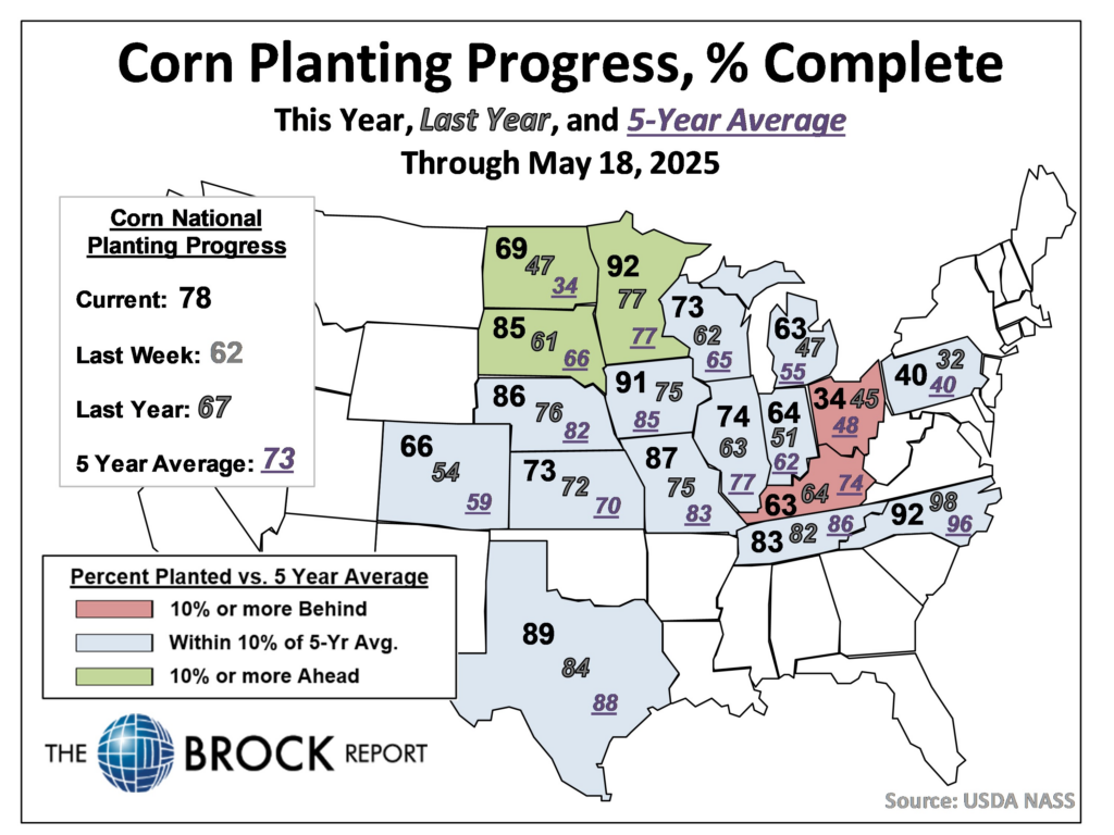 Grains end higher to start the week, led by wheat | The Brock Report